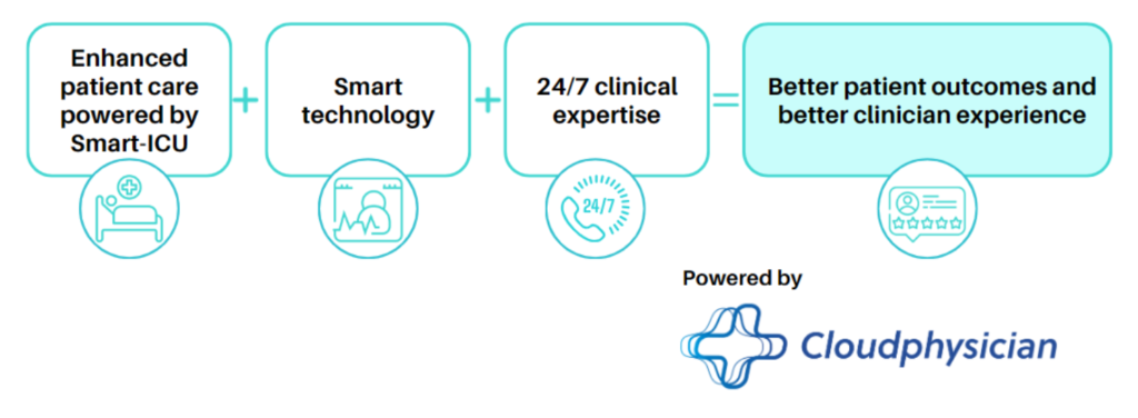 ICCU – Paramount Hospitals